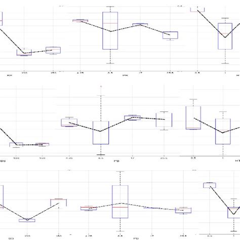 Correlation Coefficient Matrix Among All The Input Factors And Output