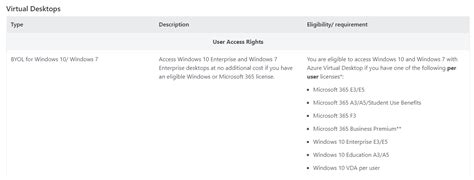 Windows 10 Multisession Vm In Azure Microsoft Qanda