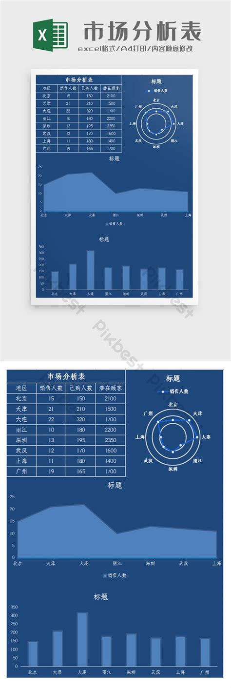 Automatically Generate Market Analysis Chart Excel Template Excel