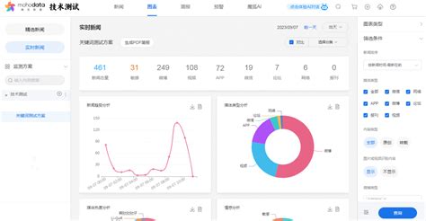 一文读懂什么是舆情监测舆情报告梅花数据mohodata