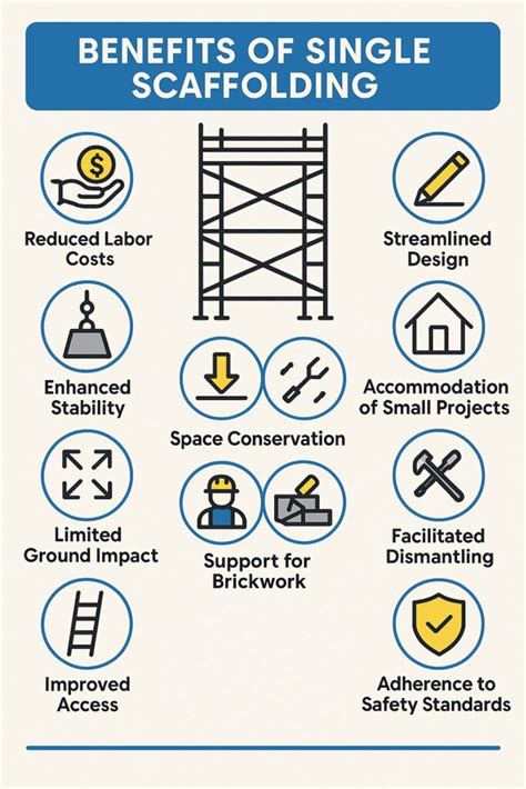 Single Scaffolding Diagram Images Uses Scaxa
