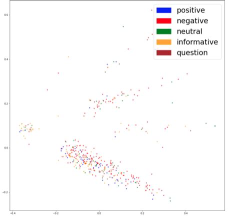 Scikit Learn Normalization Before PCA In NLP Domains Data Science Stack Exchange