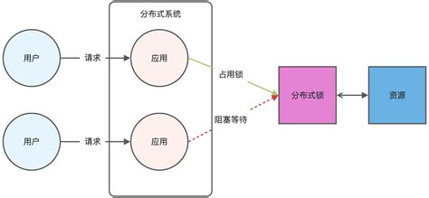 CS Base Redis Base Redis Interview Md At Main Xiaolincoder CS Base GitHub