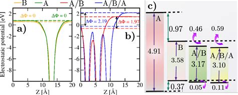 Figure 2 From Surface Passivated And Encapsulated Zno Atomic Layers By