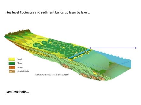DEPOSITIONAL ENVIRONMENTS Lesson PPTX