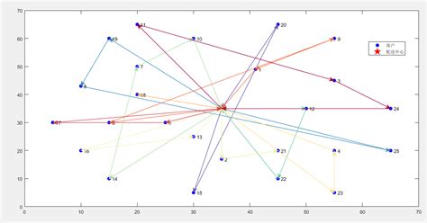 Vrptw（matlab）：淘金优化算法gro求解带时间窗的车辆路径问题vrptw（提供参考文献及matlab代码）