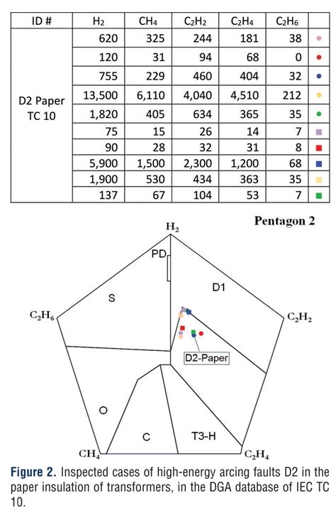 Knowledge Vault Electrical Engineering
