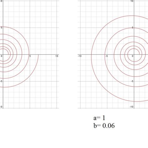 The Logarithmic Spiral Width Within 360 Degree Range Three Spirals Download Scientific Diagram