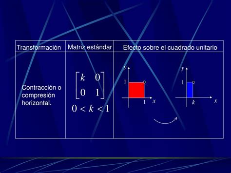 Ppt Álgebra De Transformaciones Lineales Powerpoint Presentation