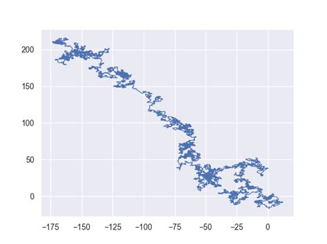 Seaborn Lineplot Seaborn 0 9 0 Documentation