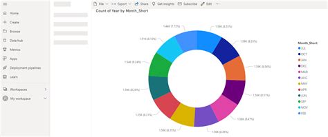 power bi dataflows all failing microsoft fabric community