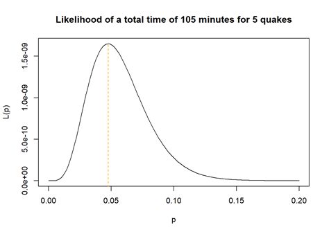Gsb 518 Handouts Homework 6 Solutions