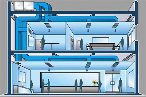 طراحی تاسیسات مکانیکی رستوران ها و مراکز بهداشتی مقالات گروه