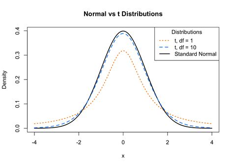Chapter 8 Inference For Simple Linear Regression Applied Statistics With R
