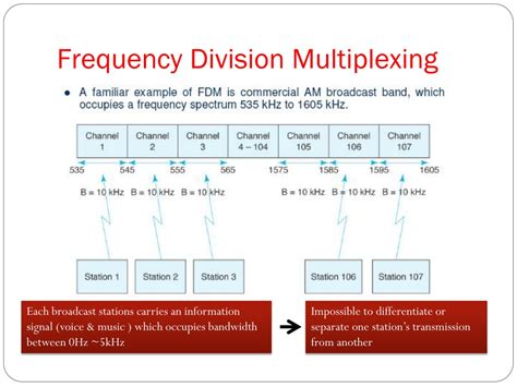 Ppt Mastering Multiplexing Techniques And Applications Explained Powerpoint Presentation Id