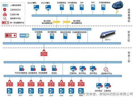南大傲拓科技plc在重点水电站、泵站中的应用 南大傲拓 Plc 中国工控网