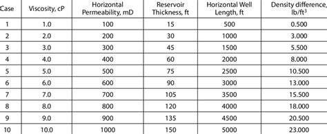 Ten Cases With Different Critical Parameters Range Download