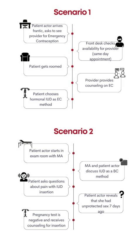 Figure Legend Not Available With This Version Download Scientific Diagram