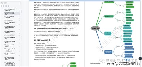 为求破冰上岸，把github上java面试题整理成了一份java面试手册，干就完了java 面经 Github Csdn博客