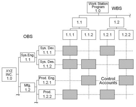 Basic Concepts Of Earned Value Management EVM