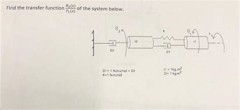 Solved Find the transfer function T s θ s of the system Chegg