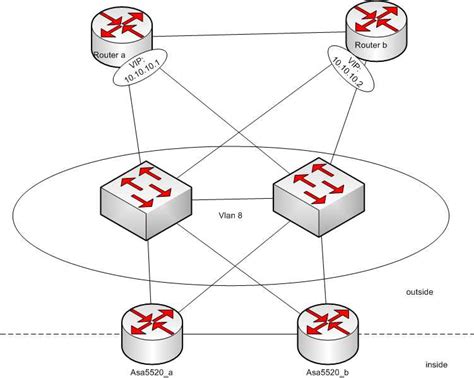 Asa 5500 Two Outside Interfaces Cisco Community