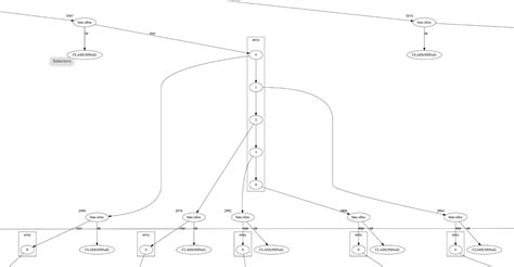 Project Zero An Analysis Of An In The Wild Ios Safari Webcontent To Gpu Process Exploit