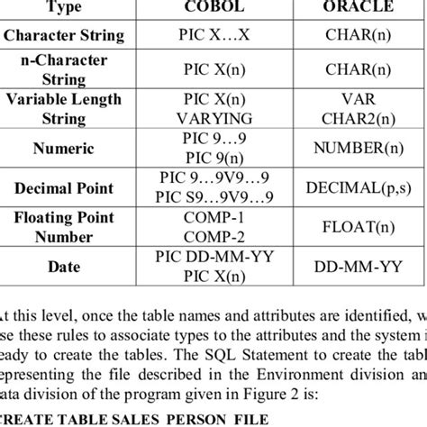 Data Types Transformation Download Table