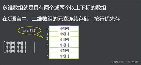 指针与二维数组 Csdn博客
