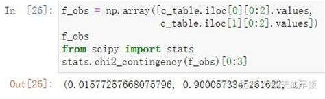 使用Python做卡方检验检验Chi Square 知乎