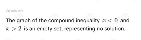 Solved Describe The Graph Of The Compound Inequality Shown Below And