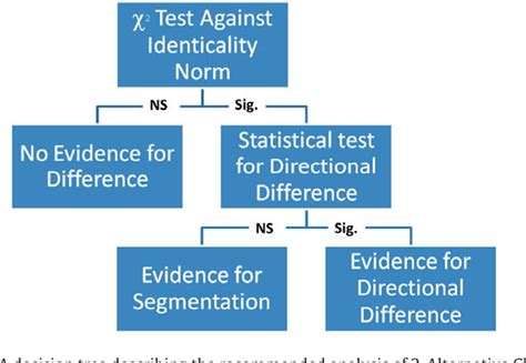 thurstonian model semantic scholar