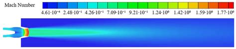 Cloud Chart Of Total Temperature Cloud Chart Of Total Temperature