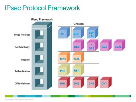 Ppt Implementing Virtual Private Networks Powerpoint Presentation