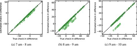 Figure 1 From A Two Stage Stochastic Programming Approach For Dynamic