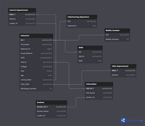 Mohamed Galal On Linkedin I Am Glad To Share My First Data Model It Shows The Relation Between