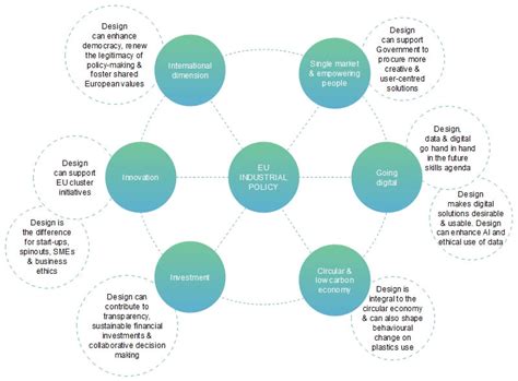 Free Editable Cluster Diagram Examples Edrawmax Online