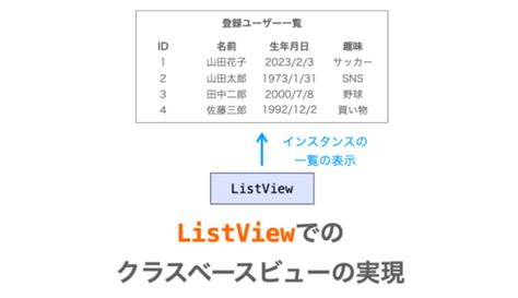 【django】listviewの使い方（クラスベースビューでの一覧リストページの実現） だえうホームページ