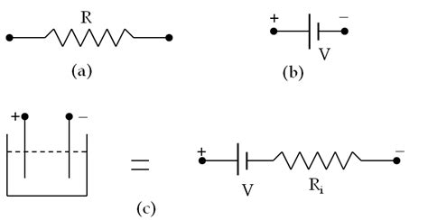 Simple DC Circuits