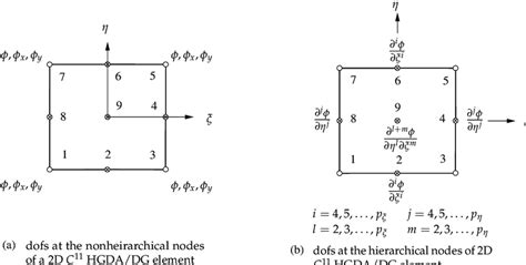 Nodal Dofs For A 2d C 11 Hgda Dg Quadrilateral Element Download Scientific Diagram
