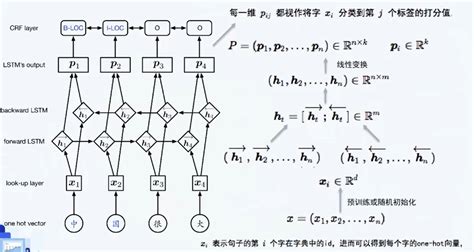 浙大知识图谱基础：学习笔记 知识的结构化表示主要有符号表示和向量表示两类方法 csdn博客
