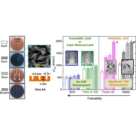 Tftl Research Multiphase Heat Transfer