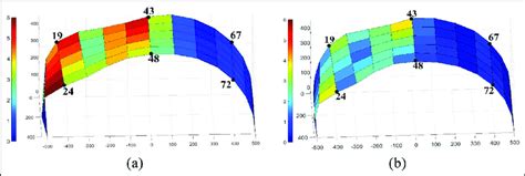 The Deviation Of The Assembly A Before Control And B After Control Download Scientific