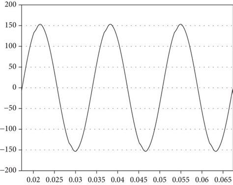 Output Voltage Of A Pv Array System For The Proposed Controller Under