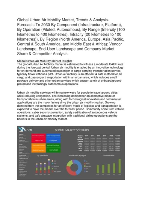 Ppt Global Urban Air Mobility Market Powerpoint Presentation Free