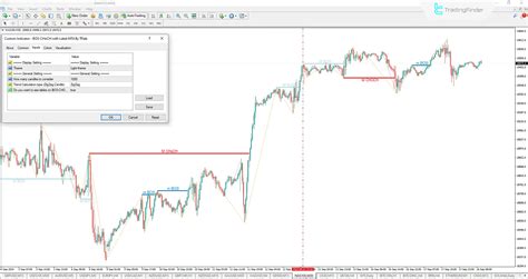 Break Of Structure CHOCH Indicator MT4 Free Download