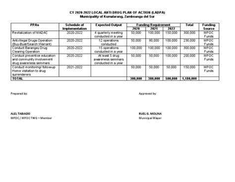 Ladpa Cy 2020 2021 Pdf