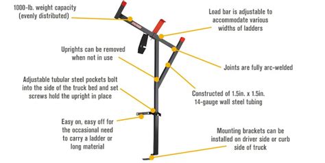 weather guard weekender angular ladder rack — for full size pickup