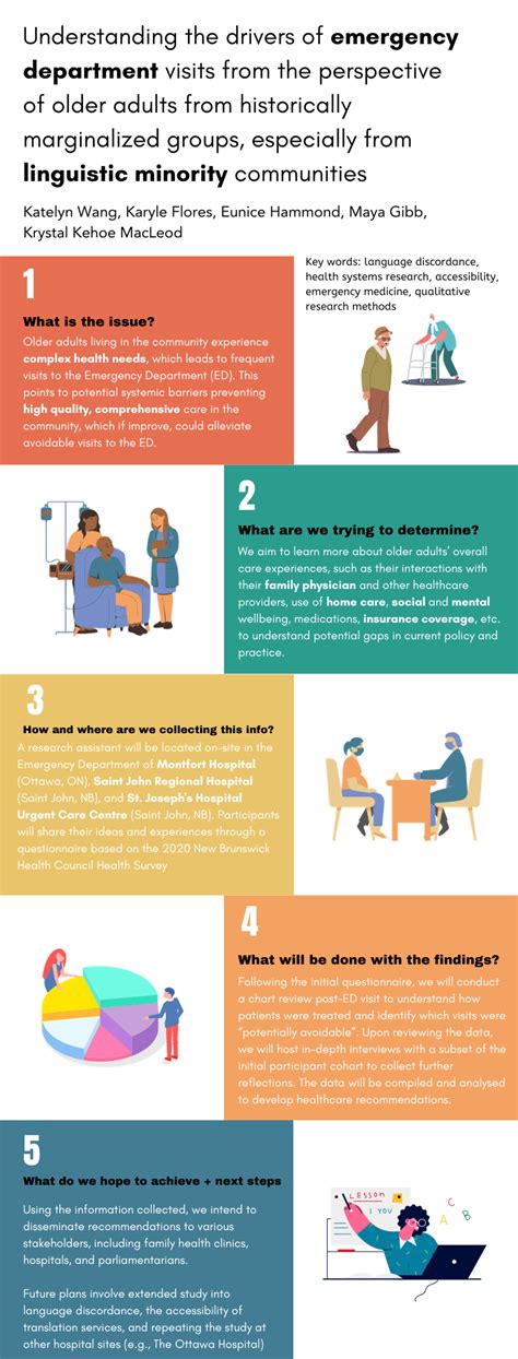 Identifying Facilitators And Barriers To Integrated And Equitable Care For Community Dwelling