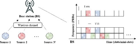 figure 1 from modeling of aoi minimization for m k firm streams in 5g